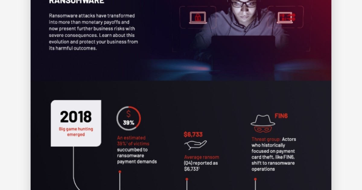 Infographic: See the Four-Year Growth of Multifaceted Extortion Attacks ...